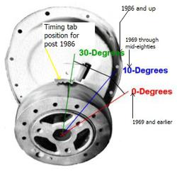 Engine timing at 60 degrees | Team Camaro Tech